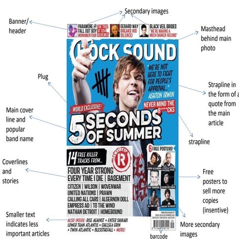 Music Magazine Covers | PPT