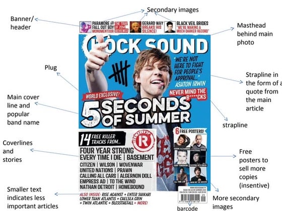 Codes And Conventions Of A Magazine Front Cover | PPTX