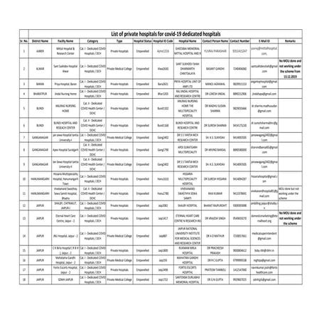COVID-19 Authorized Private hospitals List.pdf