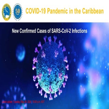 COVID-19 in the Caribbean: May 26 Report on Daily New Cases | PPT