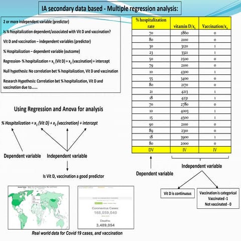 IA data based on multiple linear regression for Covid 19 study | PPT