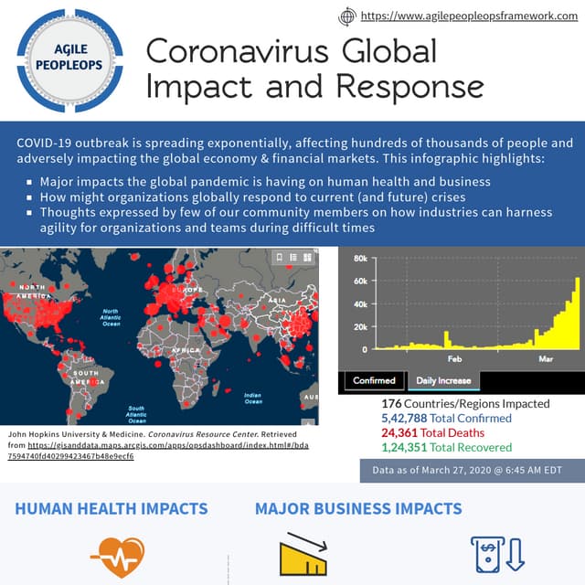 Covid global impact response 2020 | PDF