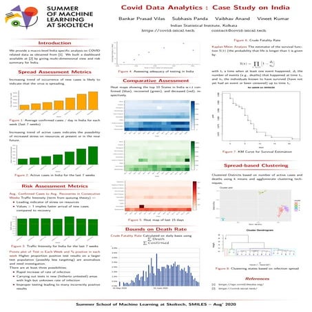 Covid Data Analytics : Case Study on India | PDF