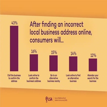 Report: Inaccurate Local Listings = Lost Sales | PDF