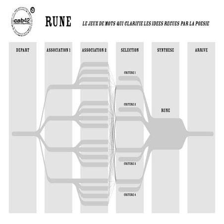 RUNE generator - also known as FIN X 1234 brainstorm generator | PPT