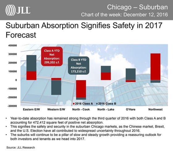 2016 industrial construction map | PPT