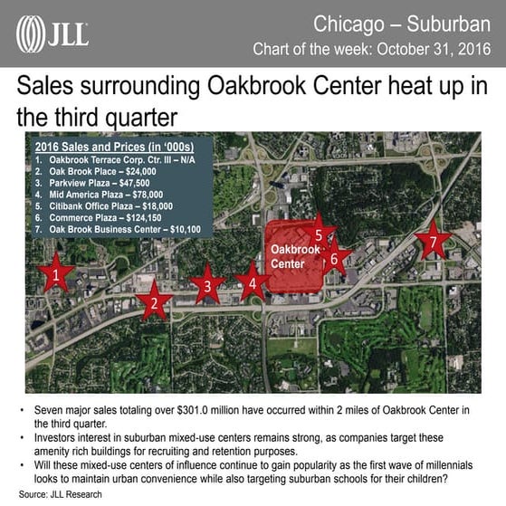 Population growth ranges among Cook County townships | PDF