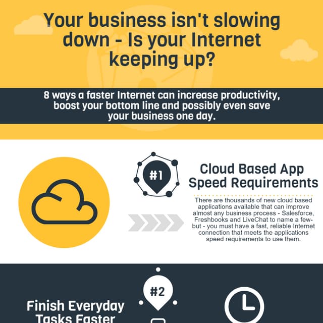 Cox internet speed Infographic | PDF