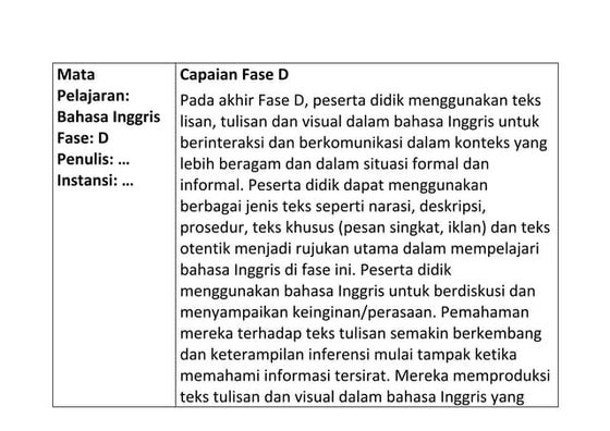 Modul Ajar B Inggris Kelas 9 Kurikulum Merdeka | PDF