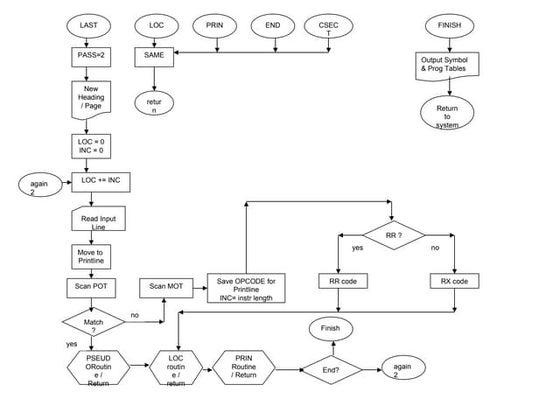 Pass 1 flowchart | PPT