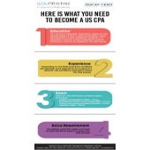 Here is what you need to become a US CPA | PDF