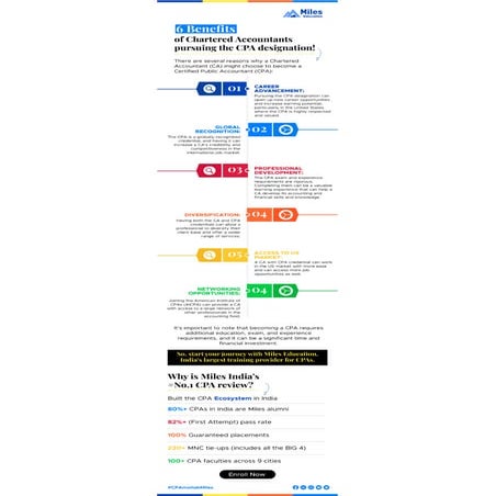 6 Benefits of Chartered Accountants pursuing the CPA designation! | PDF