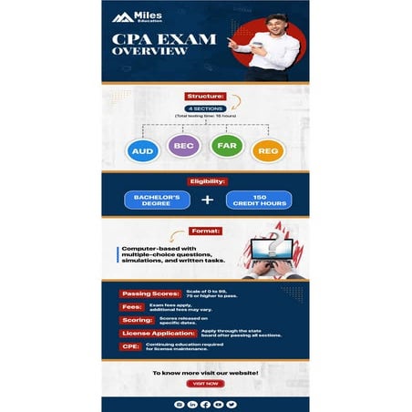 CPA Exam Overview | PDF
