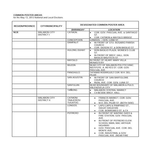Common Poster Areas - NCR | PDF