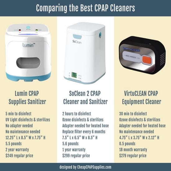 CPAP Cleaner Comparison | PPT