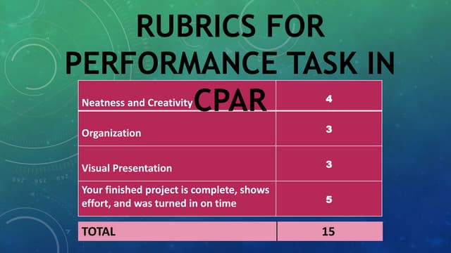 CPAR RUBRICS 2022.pptx CPAR RUBRICS 2022.pptx