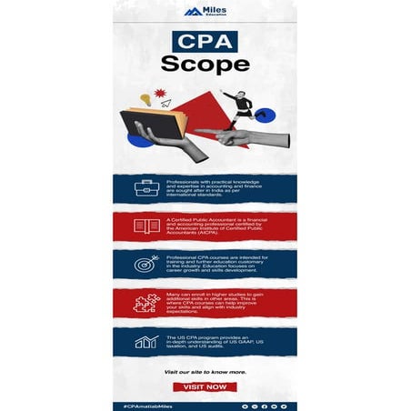 CPA Scope | PDF