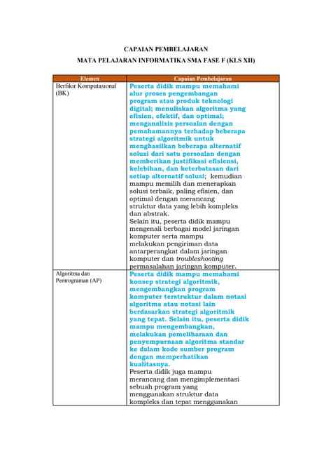 Kisi-Kisi Soal PAS Informatika kelas 10 smk | PPT