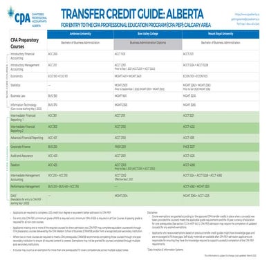 CPA TRANSFER CREDIT GUIDE- ALBERTA.pdf