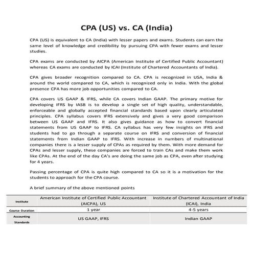 Cpa (us) vs. ca (india) | DOCX