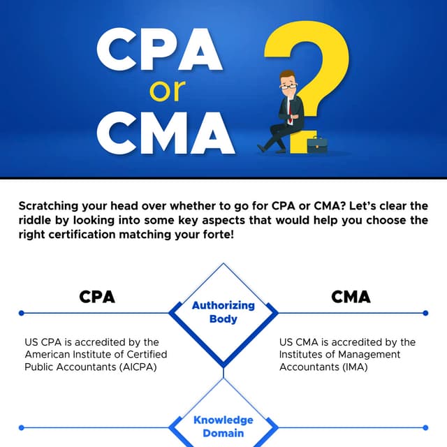 CPA vs CMA | PDF