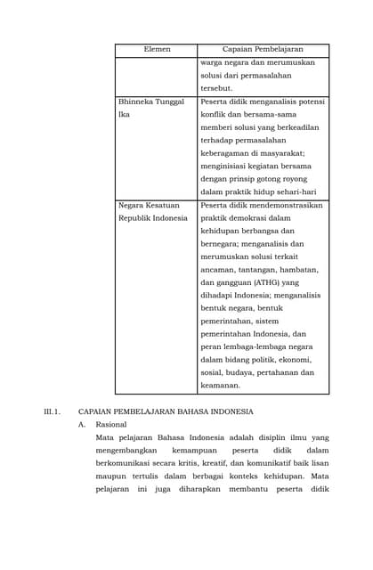 CP BAHASA INDONESIA FASE C KURIKULUM MERDEKA | DOC