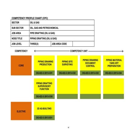 CPC OG-022-3:2013 | PDF