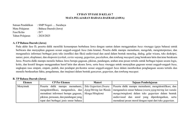 CP-TP-ATP Bahasa Jawa.docx