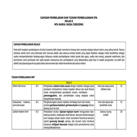 CP DAN TP IPA MTs.docx