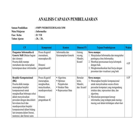 CP Fase D Informatika Kelas 7 REA SANDO.docx