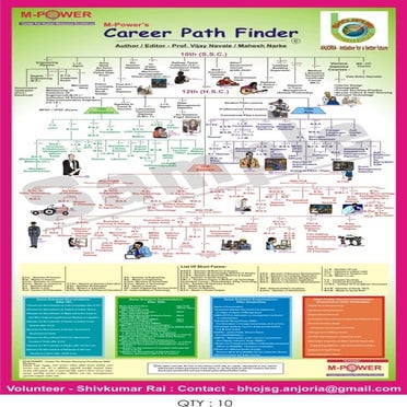 Career Path Finder Sample Chart | PDF