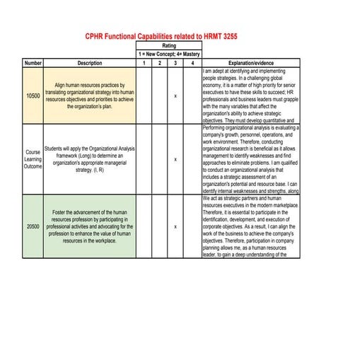 CPHR Functional Capabilities HRMT 3255.pdf