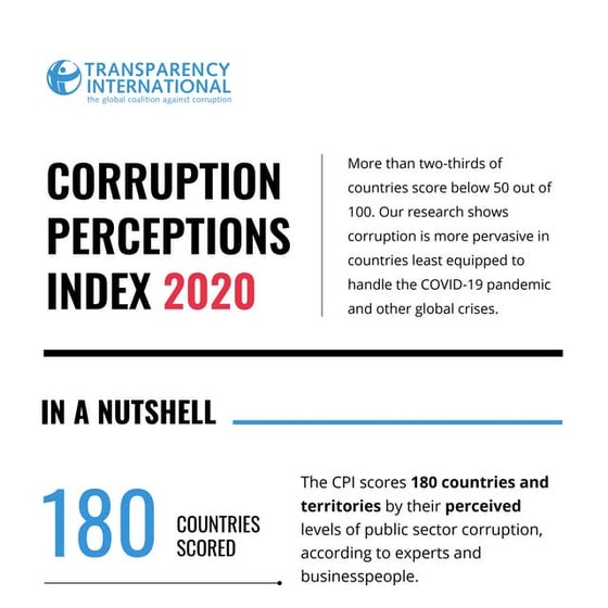 Corruption Perceptions Index 2023 | PDF