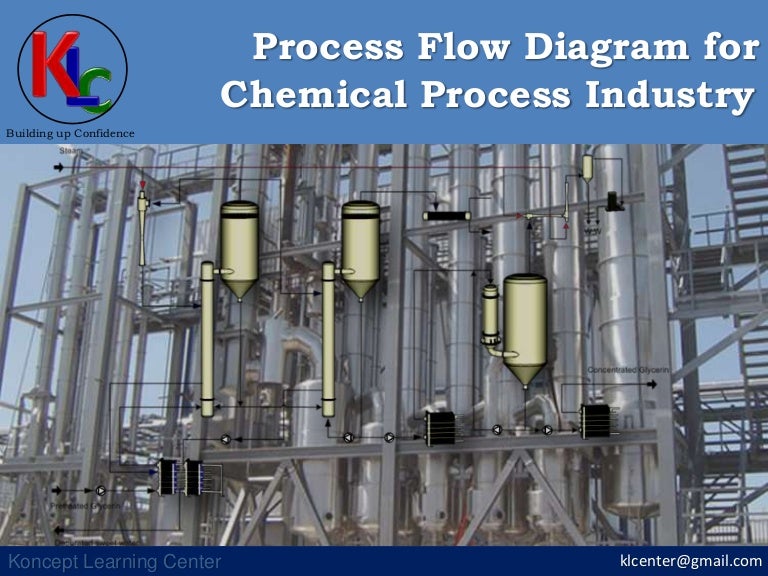 Process Flow Diagram