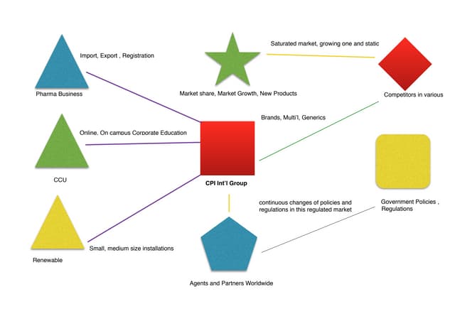 Rich pictures | PPTX