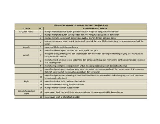 Cover RPP KTSP BAHASA INDONESIA KELAS 8 | PDF