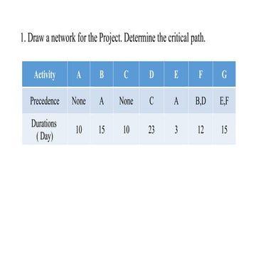 Critical path method for project management.pptx