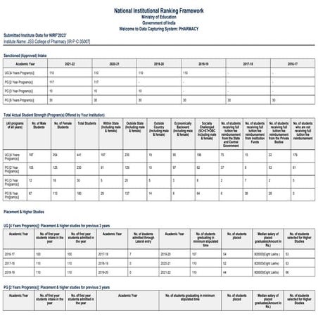 cpm-nirf-2022-23.pdfzbsnsmsmsmsksksksnsndnddmd | PDF