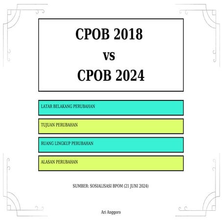 CARA DISTRIBUSI OBAT YANG BAIK (CDOB).pptx