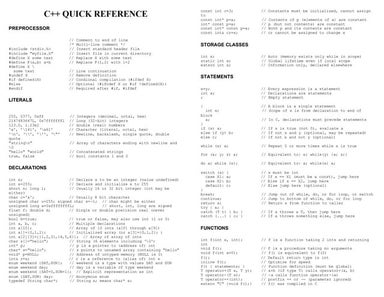 C reference card | PPT