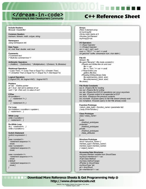 Latex cheat sheet