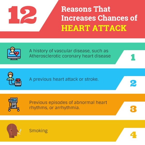 10 Steps To Perform CPR | PDF