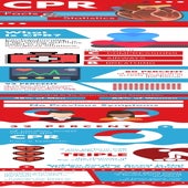 Cpr Facts and Statistics