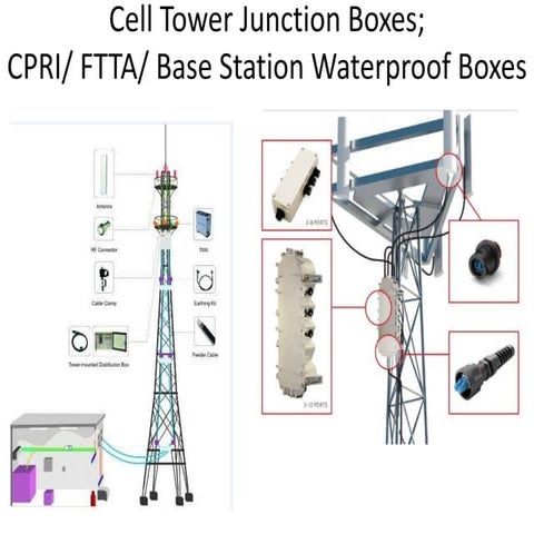CPRI waterproof boxes | PPT