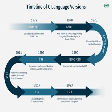 C programming C Programming basics (1).pptx