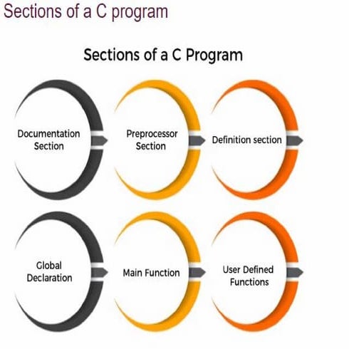 C Programming Practical Filepdf Pdf