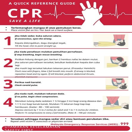 CPR REFERENCE QUICK GUIDE FOR CLINIC SETTING | PPTX