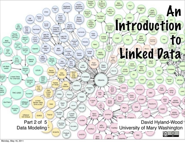 Intro To Linked Data Data Modeling Ppt 8706