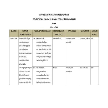 CP, TP, dan ATP FASE E.pdf