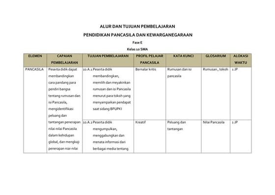 Panduan Unggah Mandiri UPI | PDF